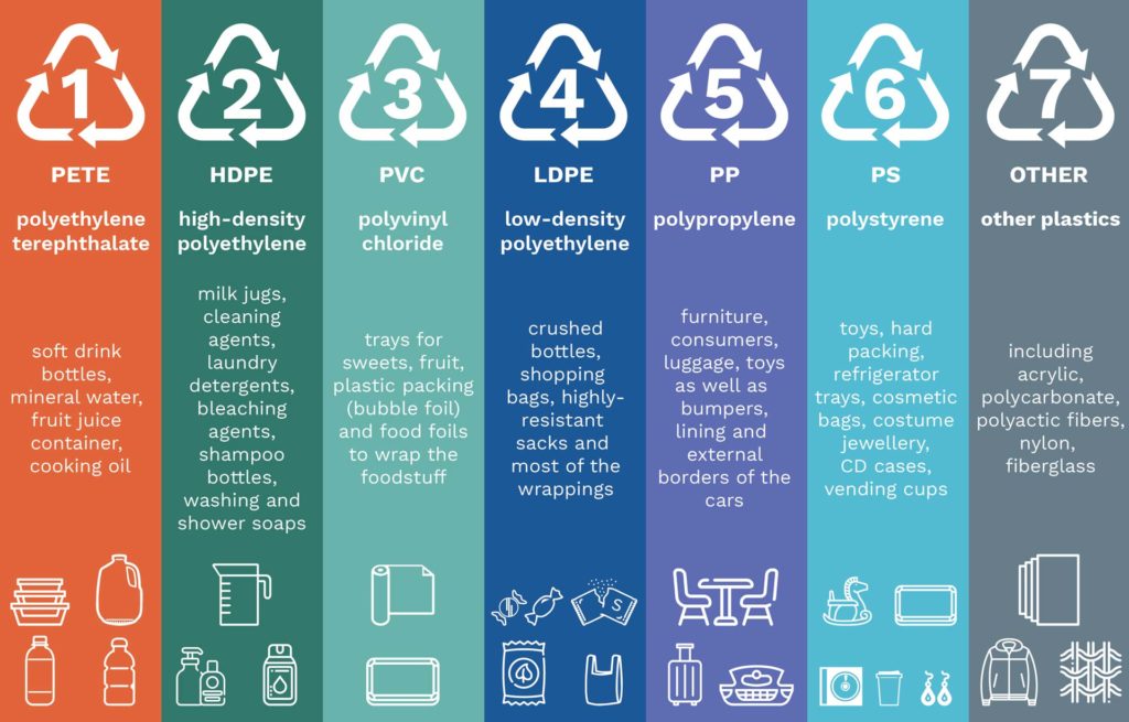 The Blue Bin - Lexicon of Food™