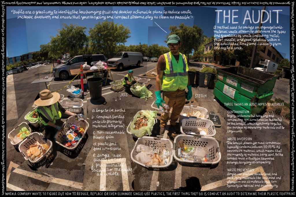 The Audit - Lexicon of Food™