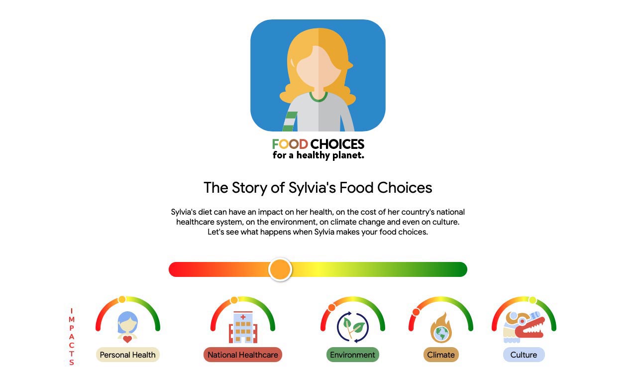 Food Choices for a Healthy Planet: The Game