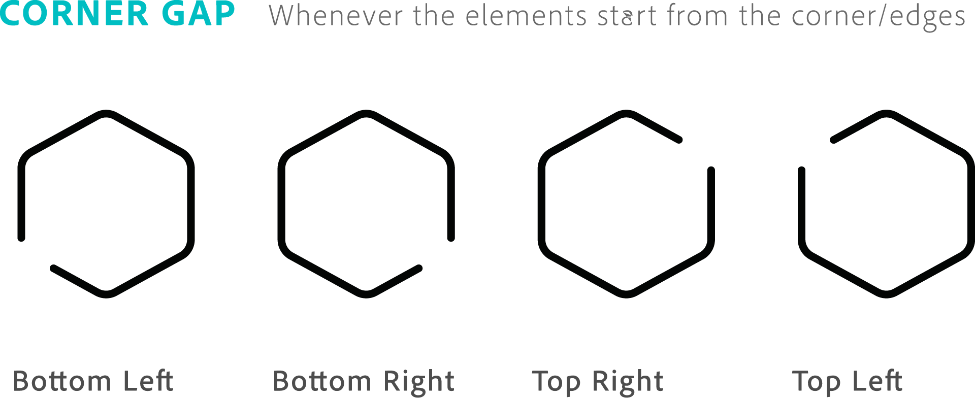 Foodicons: Design Guidelines