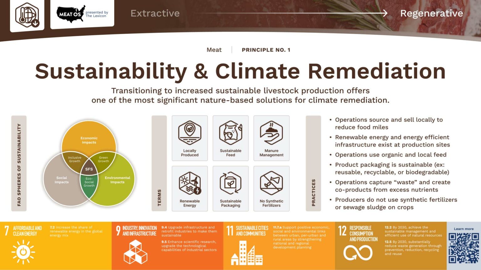 Meat OS - Lexicon of Food™