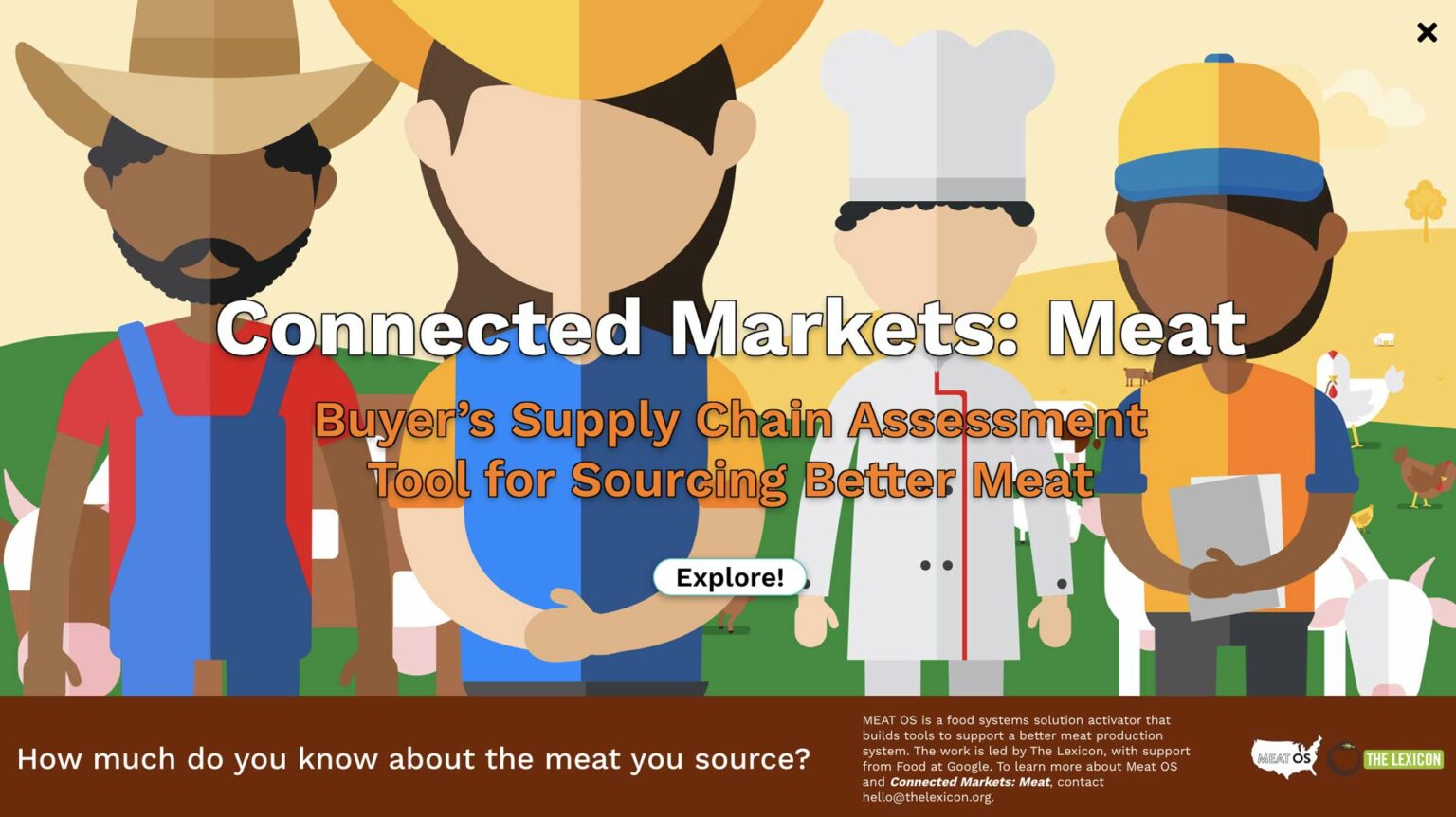 Meat OS - Lexicon of Food™