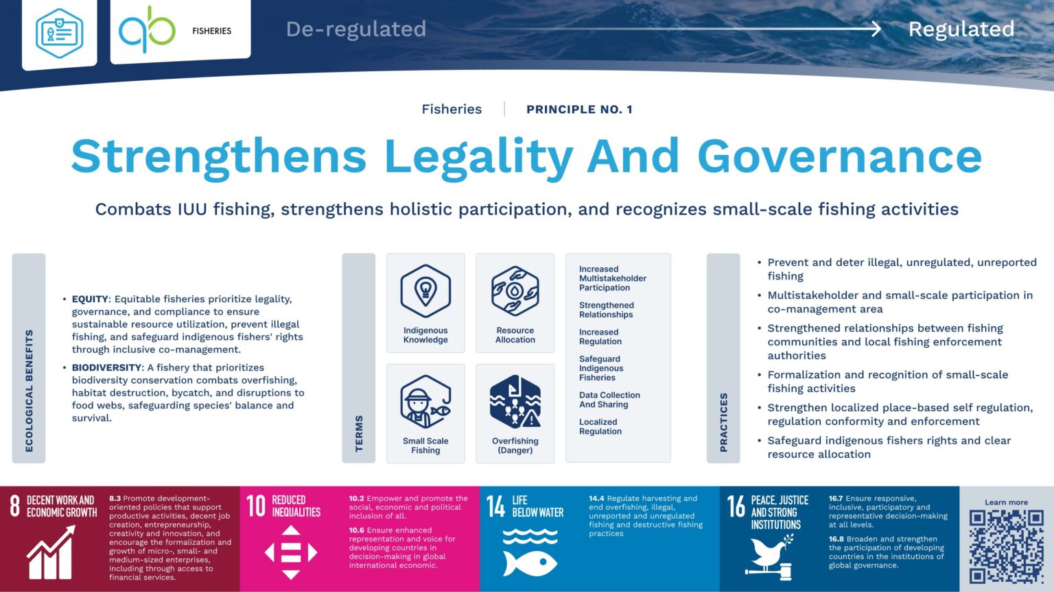 Fisheries: Ten Principles