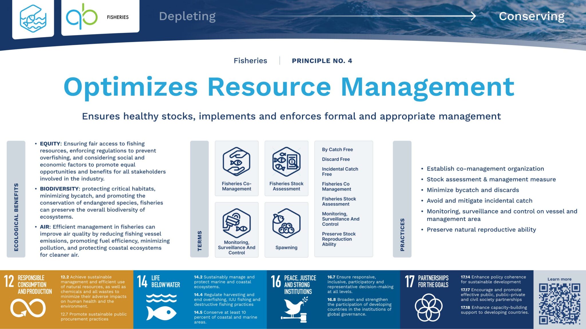 Fisheries: Ten Principles