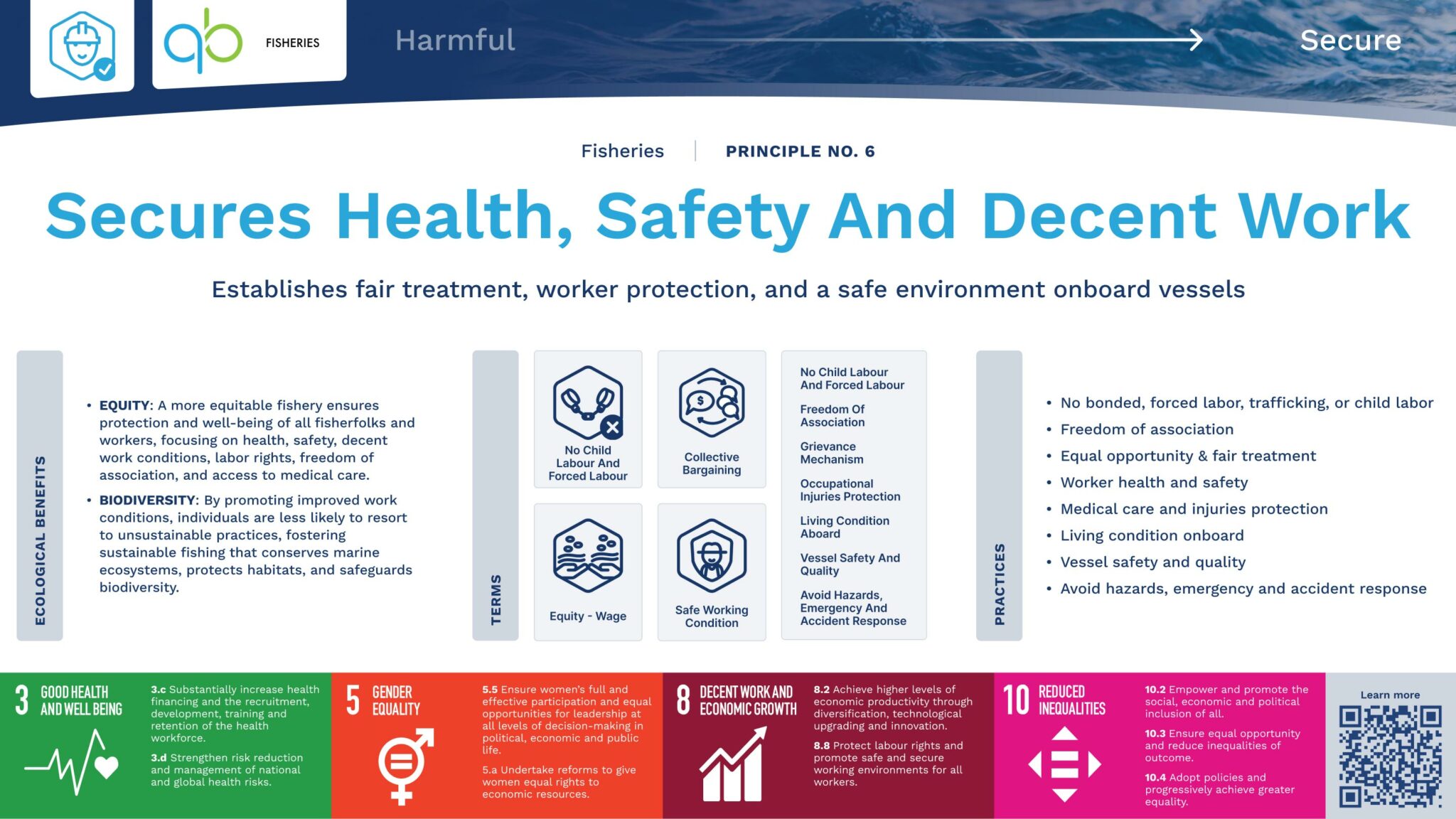 Fisheries: Ten Principles
